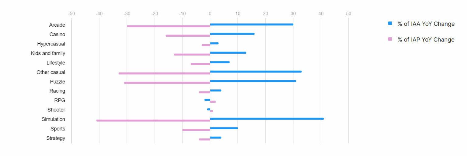 Unity shared the main trends in development. Special attention was paid ...