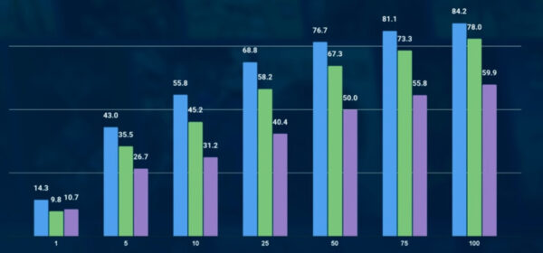Analytics: a quarter of Steam's daily audience is concentrated in the ...